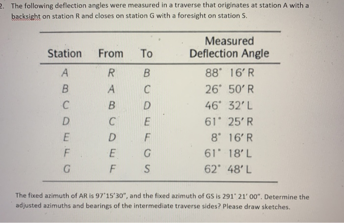 2. The following deflection angles were measured in a | Chegg.com