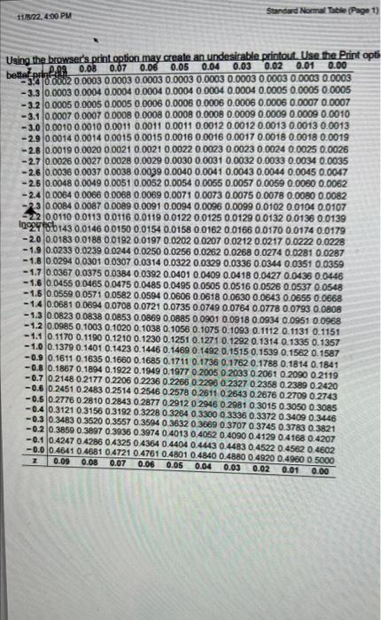 Solved Find the z-scores for which 8% of the distribution's | Chegg.com