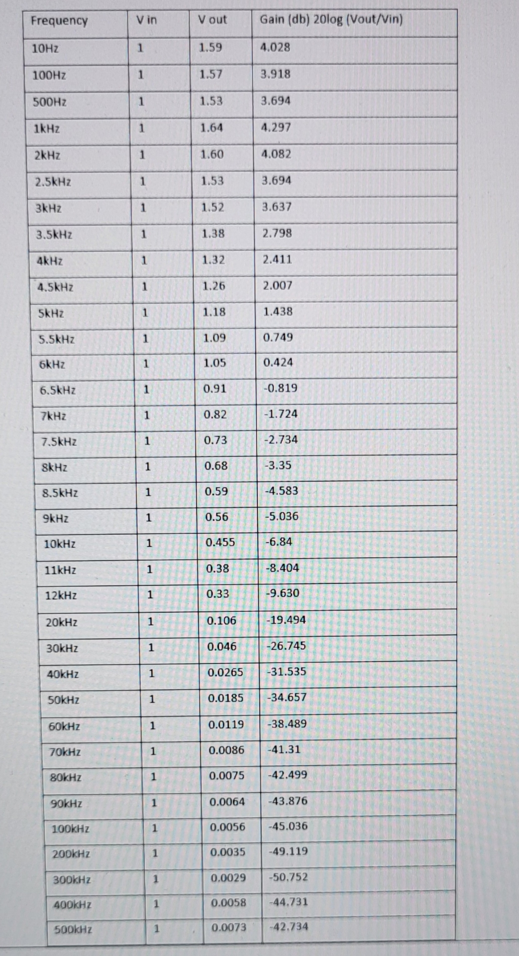 Task 1:i) ﻿Design a two pole Butterworth Low Pass | Chegg.com