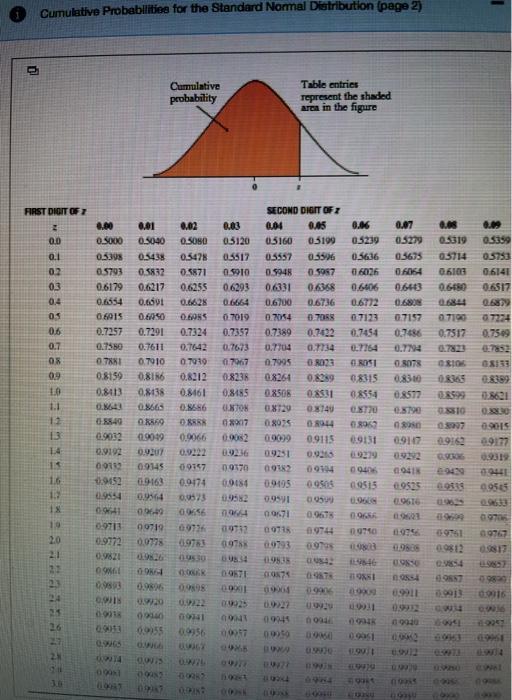 Solved Cumulative Probabilities for the Standard Normal | Chegg.com