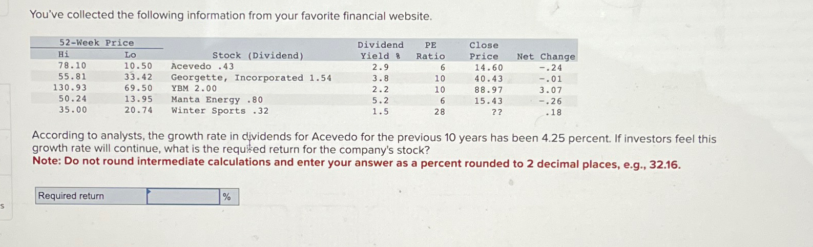 Solved You've collected the following information from your | Chegg.com