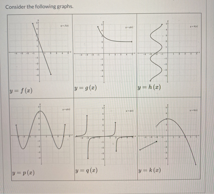 Solved Consider the following graphs. y=f(x) y = g(x) y=p(x) | Chegg.com