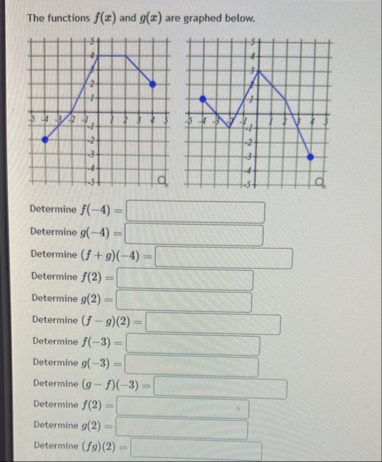 The functions f(x) ﻿and g(x) ﻿are graphed | Chegg.com