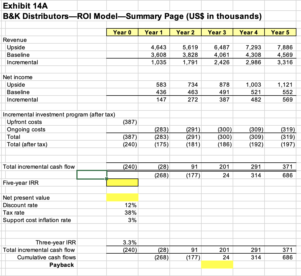 Solved Exhibit 14AB&K Distributors-ROI Model—Summary Page | Chegg.com