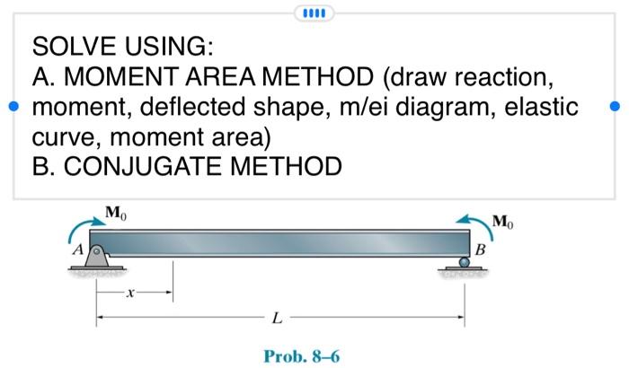 Solved SOLVE USING: A. MOMENT AREA METHOD (draw reaction, • | Chegg.com
