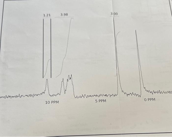 label the NMR spectrum of the product with the types | Chegg.com
