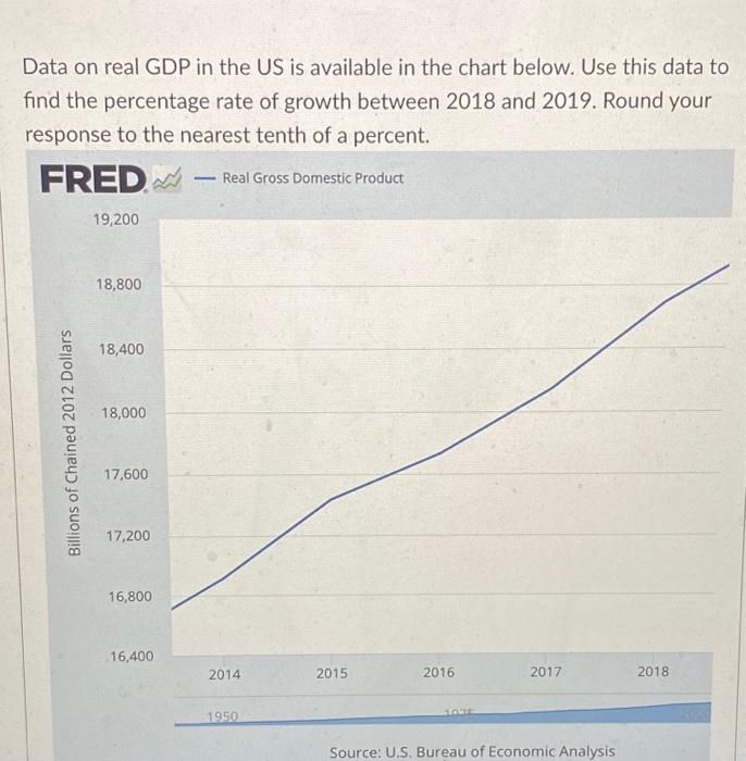 Solved Data on real GDP in the US is available in the chart | Chegg.com