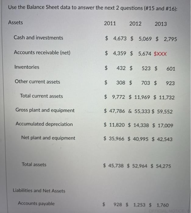 Solved Use the Balance Sheet data to answer the next 2 | Chegg.com