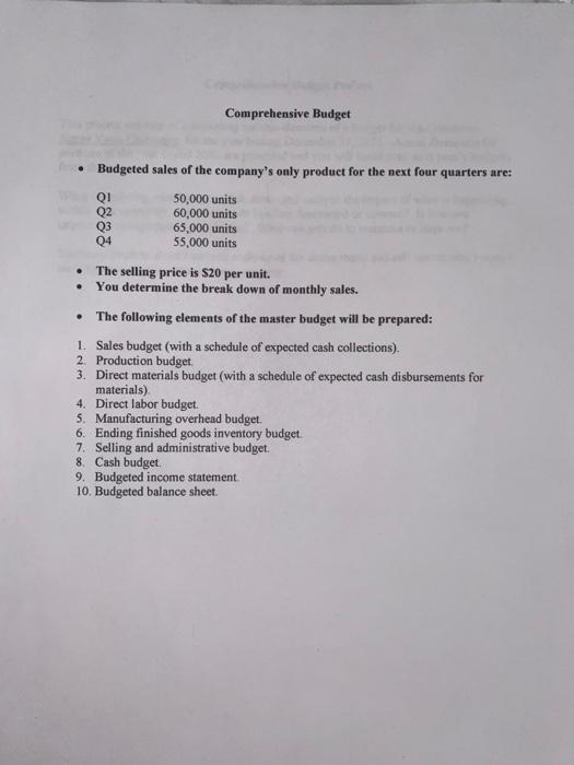 Solved Comprehensive Budget • Budgeted sales of the | Chegg.com