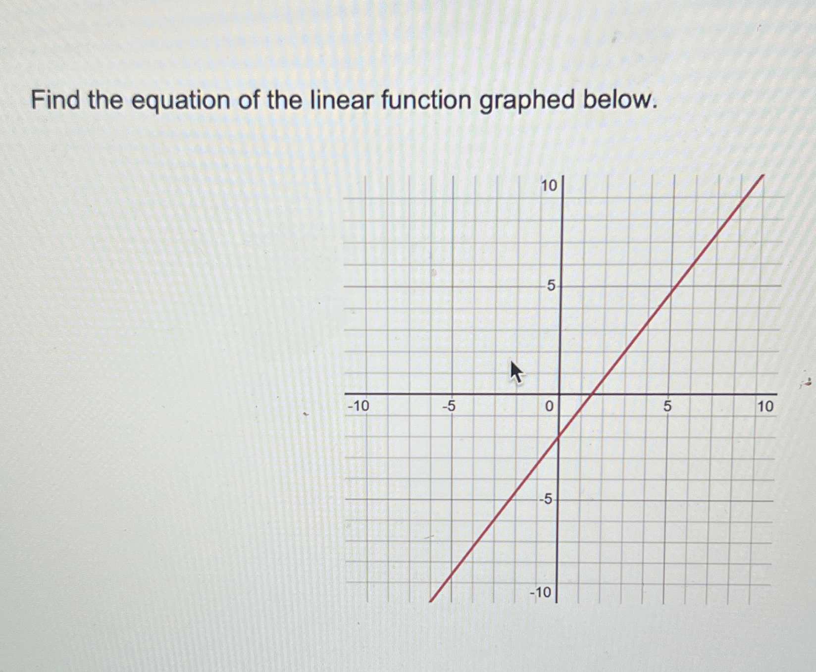 Solved Find the equation of the linear function graphed | Chegg.com