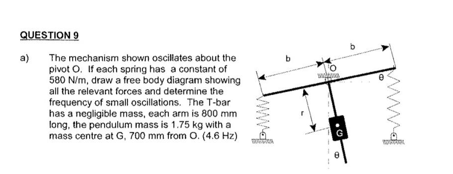 Solved The mechanism shown oscillates about the pivot O. If | Chegg.com