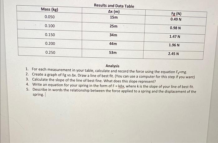 Solved Analysis 1. For each measurement in your table, | Chegg.com