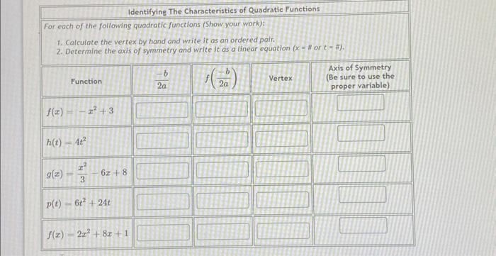 Solved Identifying The Characteristics of Quadratic | Chegg.com