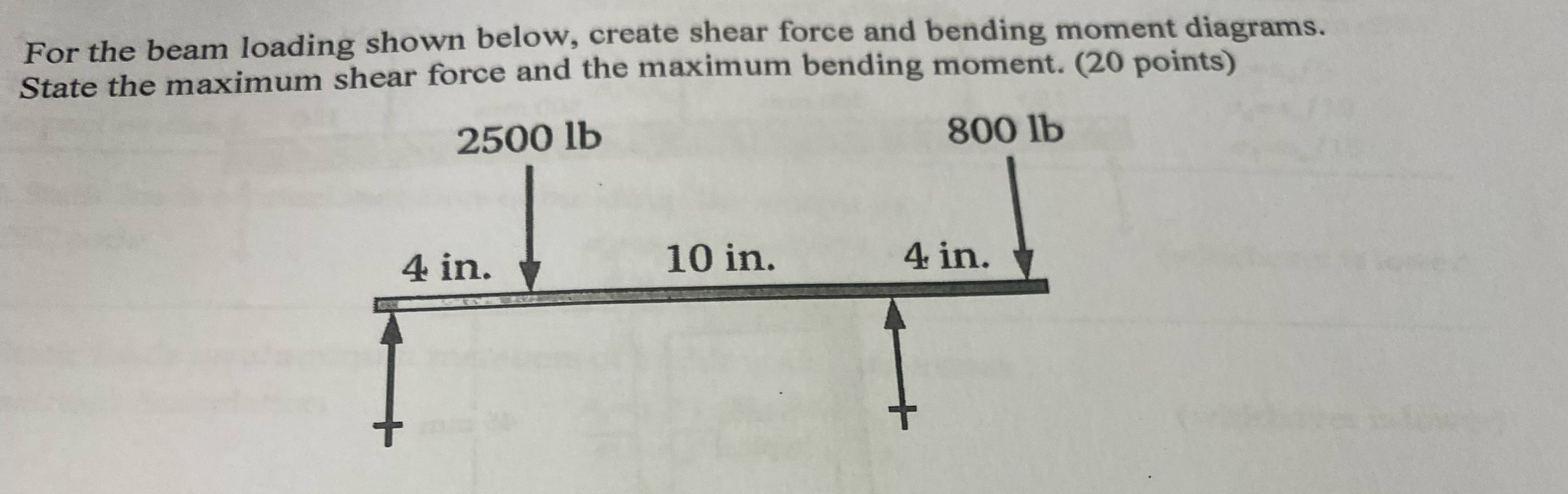 Solved For the beam loading shown below, create shear force | Chegg.com
