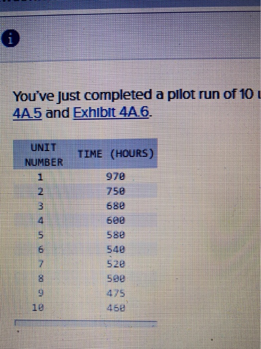 Solved You've just completed a pilot run of 10 units of a | Chegg.com