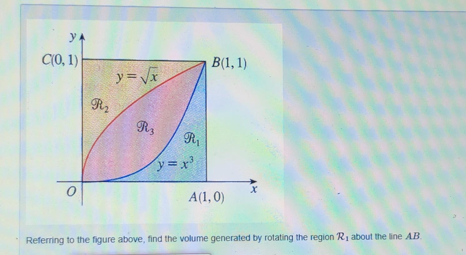 Solved Referring to the figure above, find the volume | Chegg.com