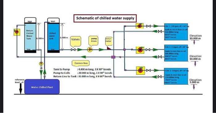 Solved Venturi design Provide information on the design of | Chegg.com