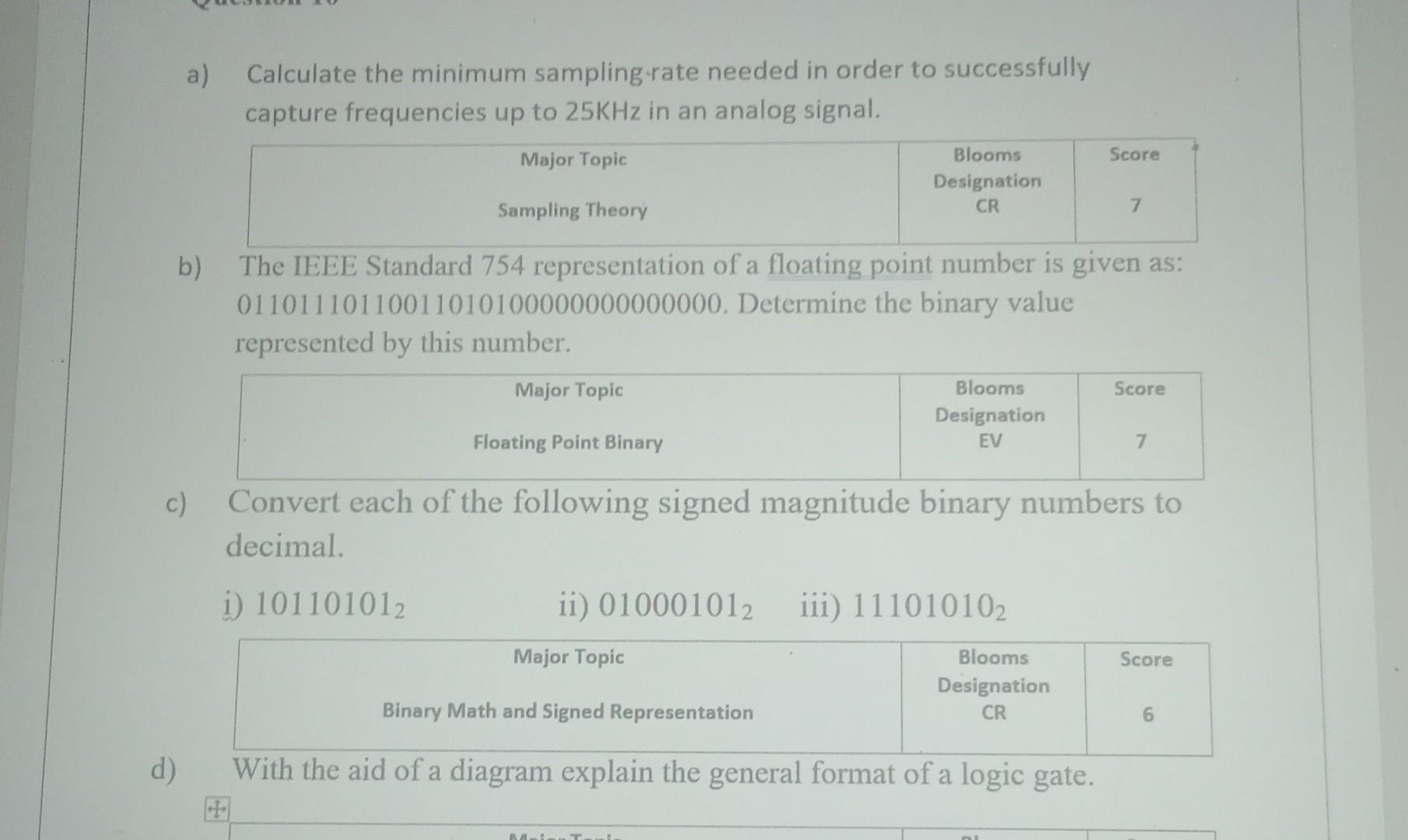 Solved A Calculate The Minimum Sampling Rate Needed In