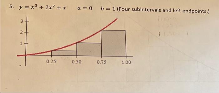 Solved 5. y=x3+2x2+xa=0b=1 (Four subintervals and left | Chegg.com