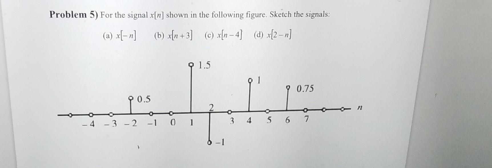 Solved Problem 5) For the signal x[n] shown in the following | Chegg.com