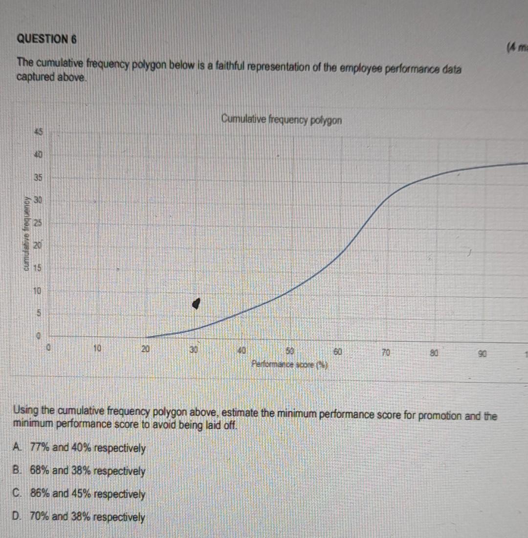 Solved The cumulative frequency polygon below is a faithful | Chegg.com