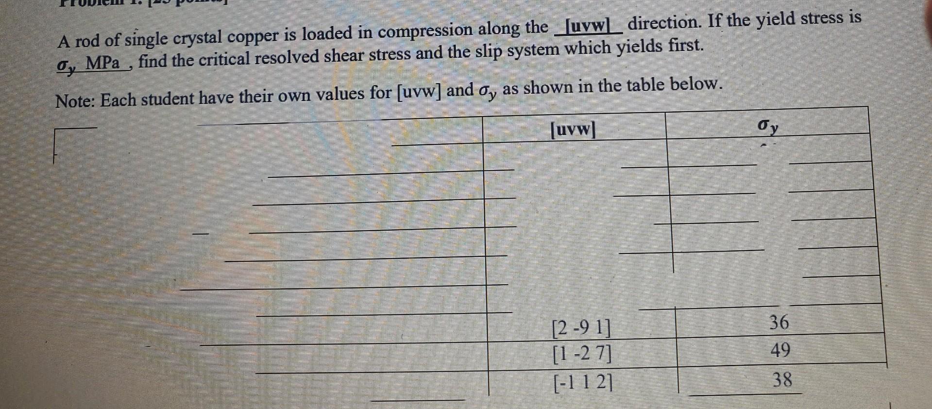 Solved A rod of single crystal copper is loaded in | Chegg.com
