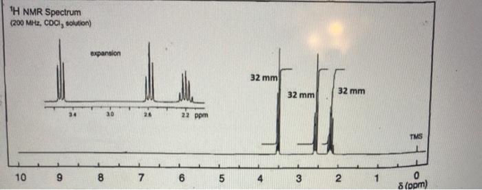 Solved You have been provided the spectral data of an | Chegg.com