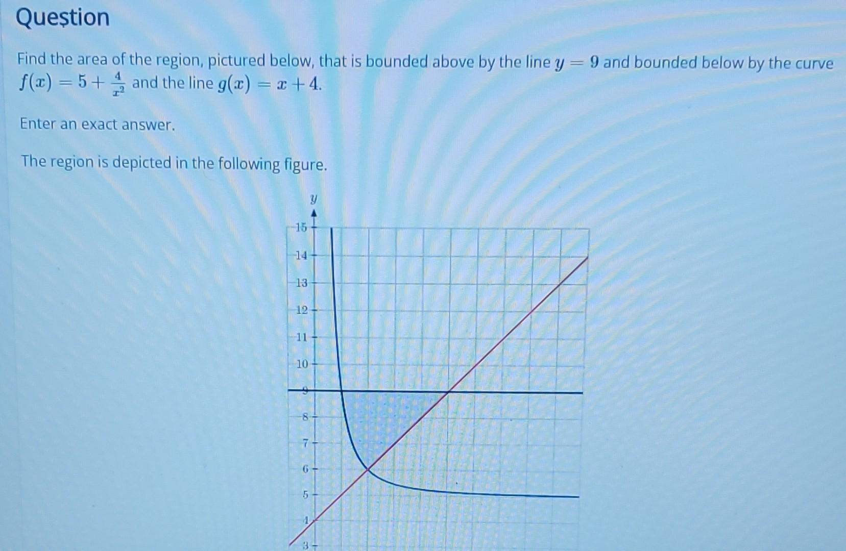 Solved Find The Area Of The Region Pictured Below That Is