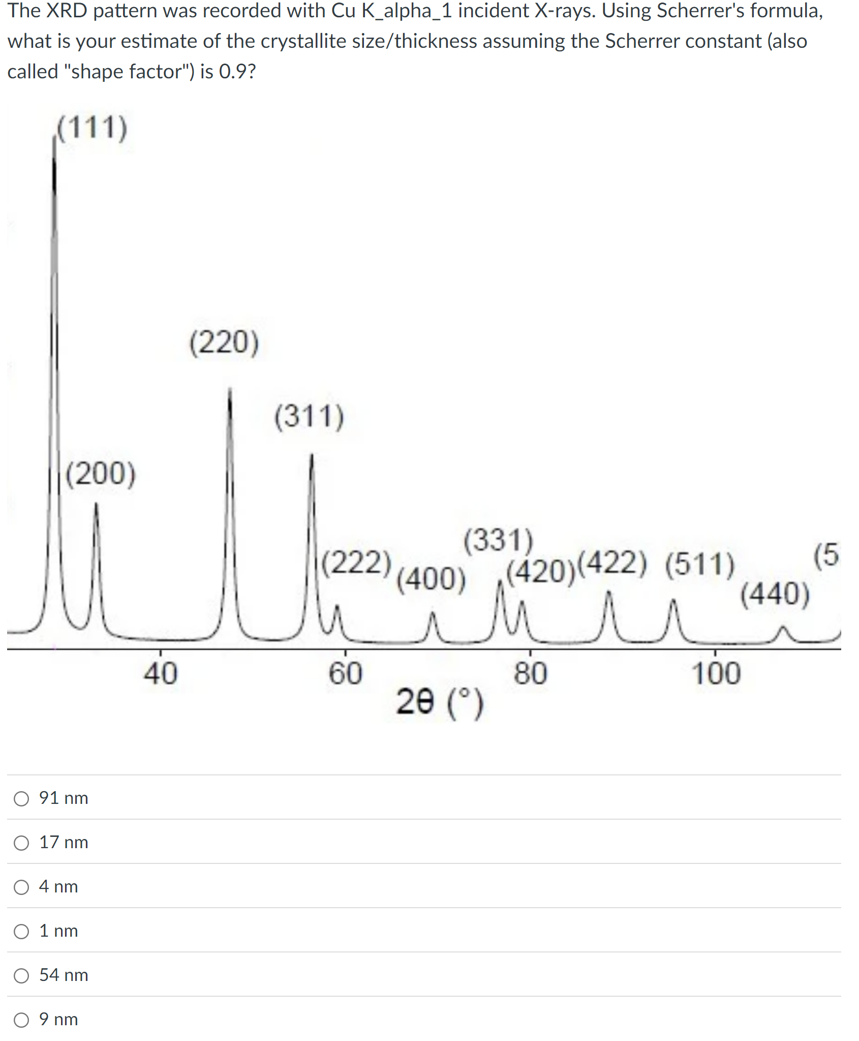Solved The XRD pattern was recorded with Cu K_alpha_1 | Chegg.com