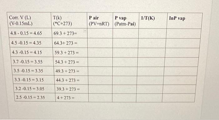 The molar heat of vaporization of water, ΔHvap, is | Chegg.com