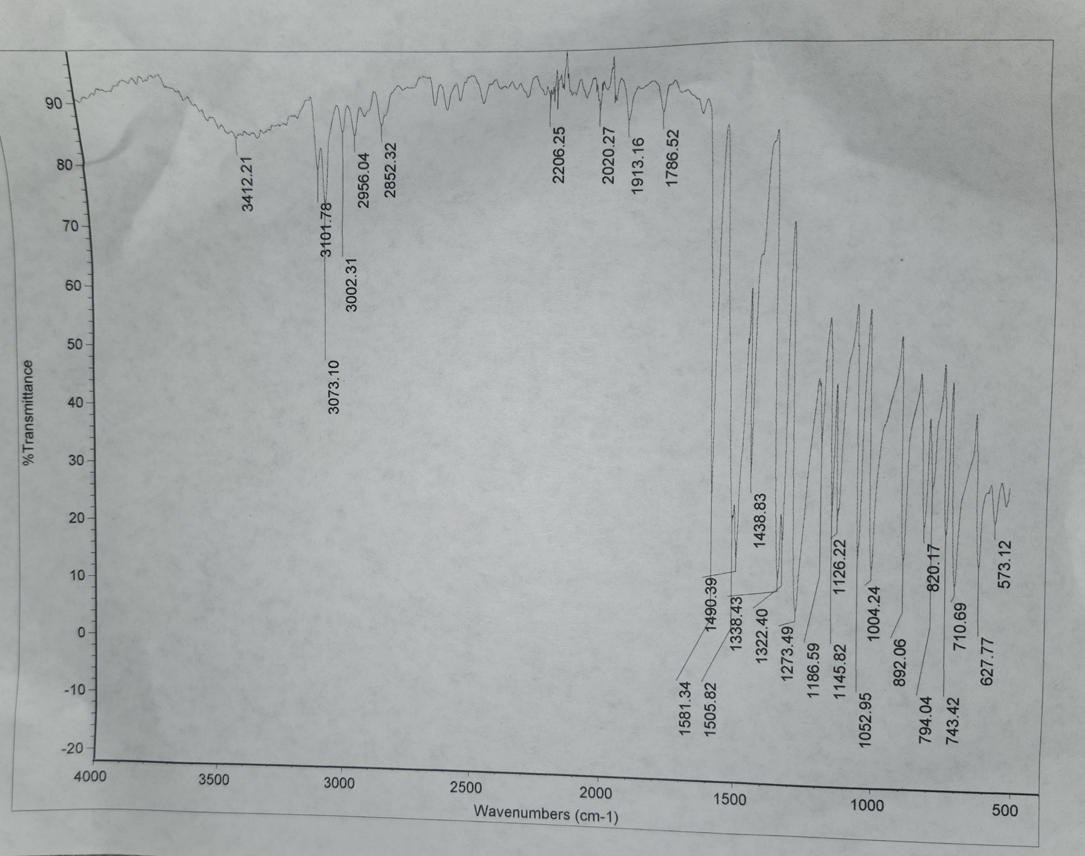 Solved This is the IR report for 1-methoxy-2-chloro-4 | Chegg.com