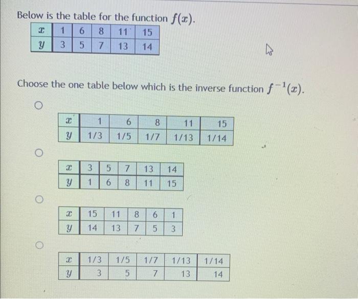 Solved Below is the table for the function f(x). Choose the | Chegg.com