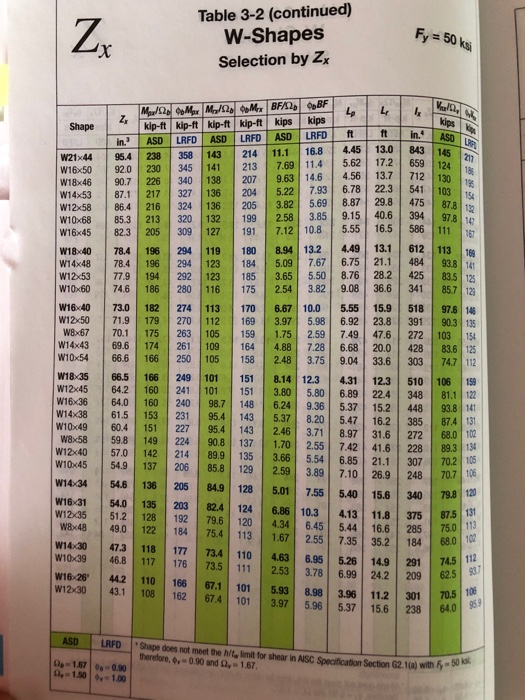 Solved Problem 1: (10 points) Using the tabulated | Chegg.com Solved Problem 1: (10 points) Using the tabulated | Chegg.com
