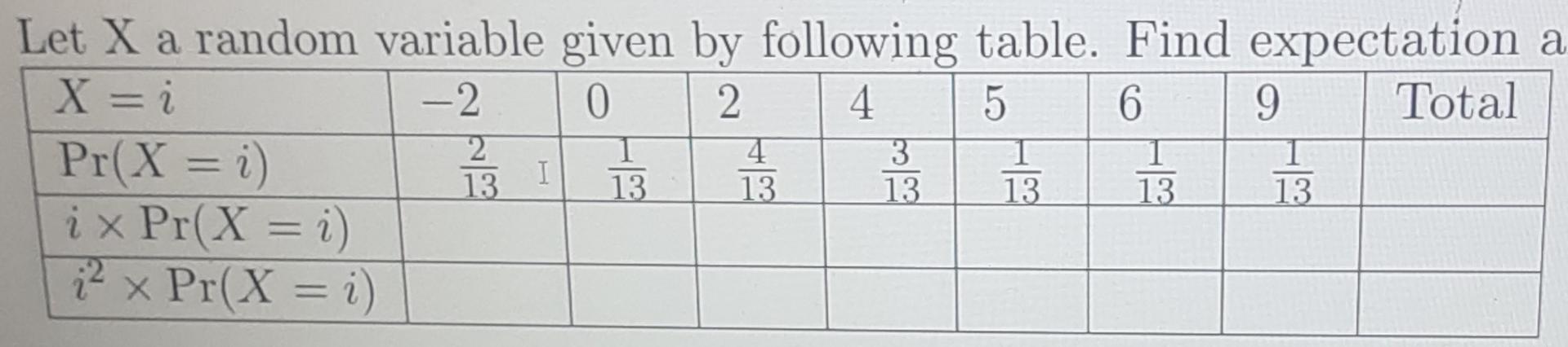 Solved 0 2 Let X a random variable given by following table. | Chegg.com