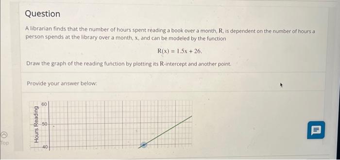 Solved A librarian finds that the number of hours spent | Chegg.com