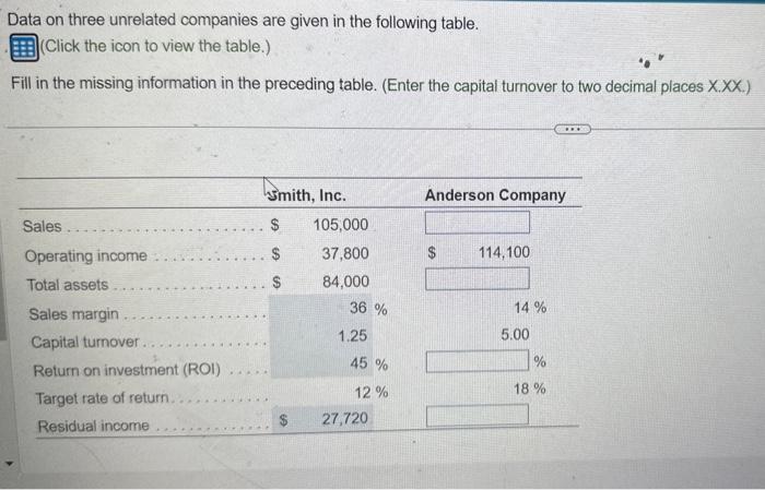 Solved Data on three unrelated companies are given in the | Chegg.com