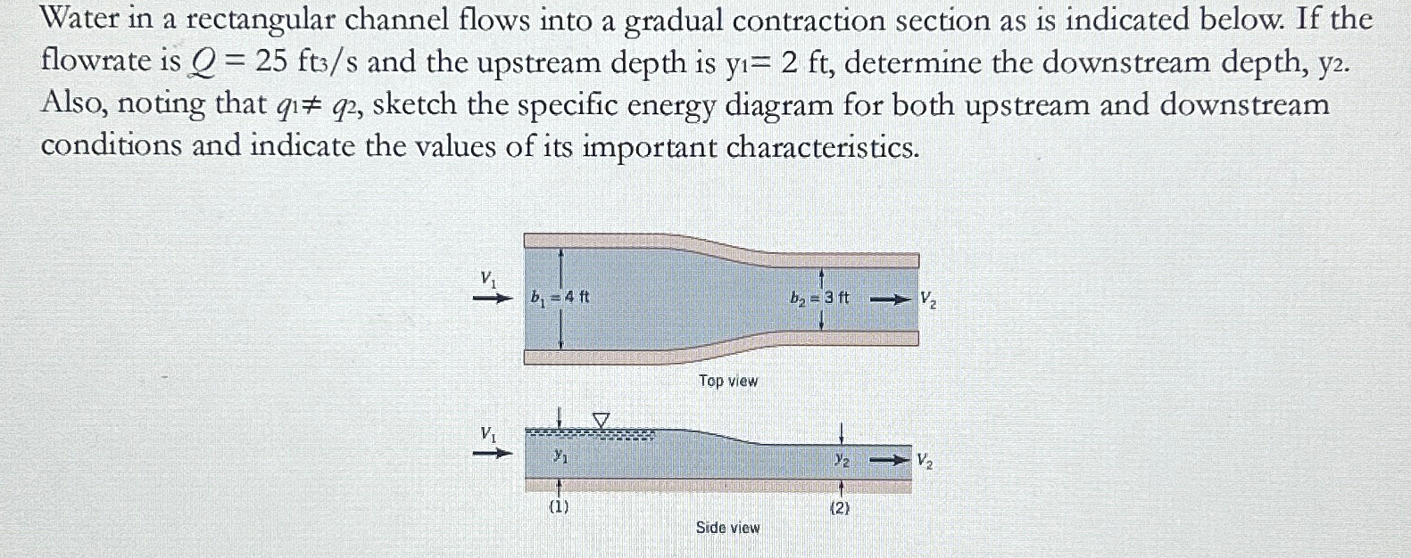 Solved Water in a rectangular channel flows into a gradual | Chegg.com