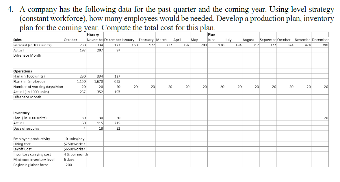 Solved The number of service calls received at LaFortune | Chegg.com