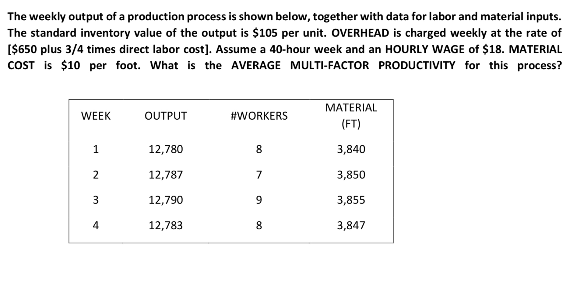The weekly output of a production process is shown | Chegg.com