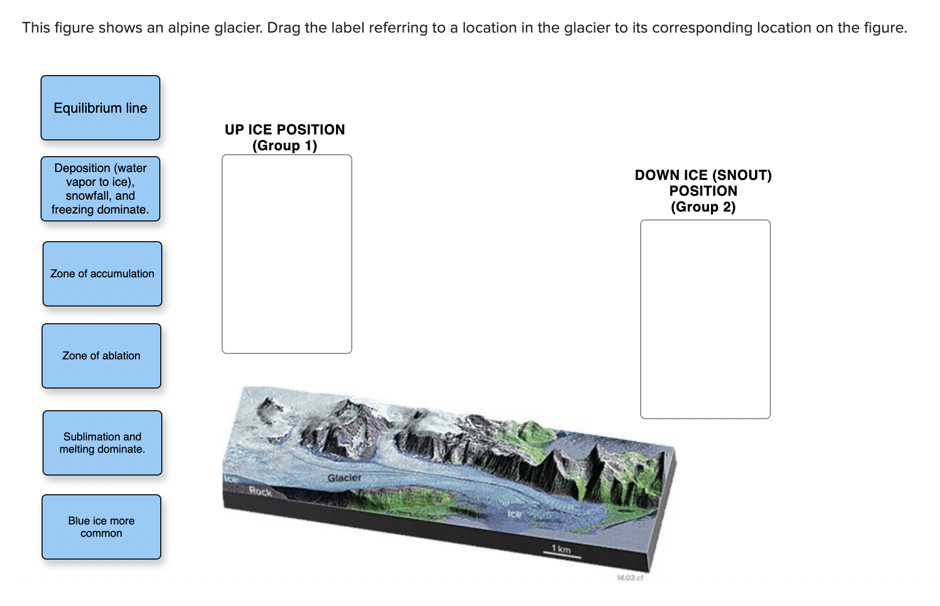 Solved This figure shows an alpine glacier. Drag the label | Chegg.com