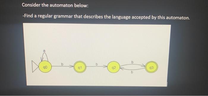 Solved Consider the automaton below: -Find a regular grammar | Chegg.com Solved Consider the automaton below: -Find a regular grammar | Chegg.com