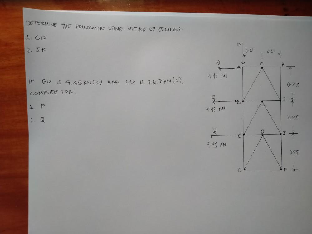 Solved DETERMINE THE FOLLOWING USING METHOD OF SECTIONS. | Chegg.com