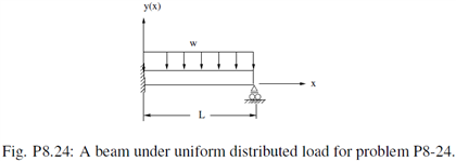 Solved Consider the beam under a uniform distributed load as | Chegg.com