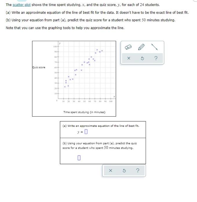 Solved The scatter plot shows the time spent studying, x, | Chegg.com