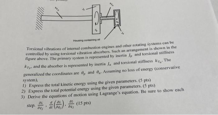 Solved Torsional vibrations of internal combustion engines | Chegg.com