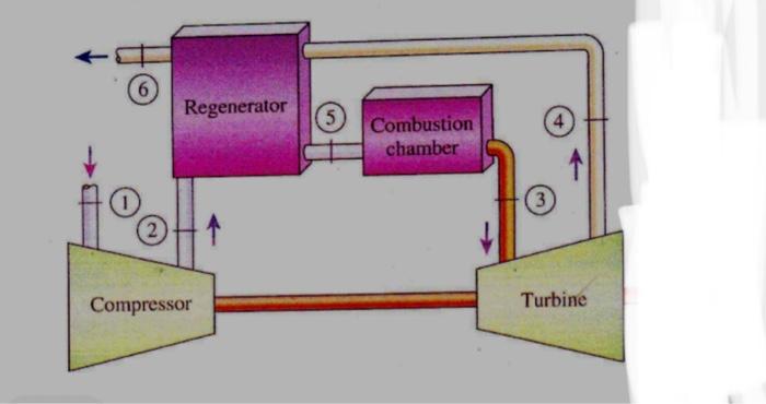 Solved Ambient conditions: Turbine inlet temperature: | Chegg.com