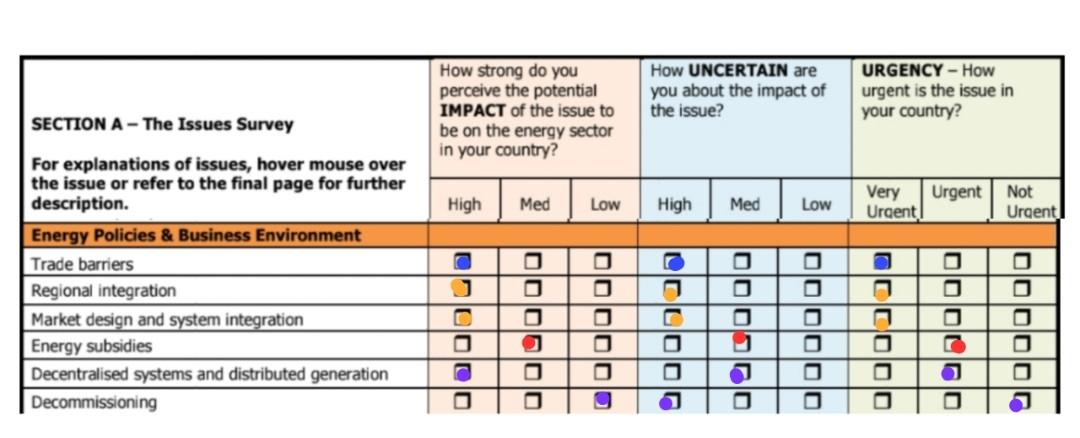 Solved could you please construct bubble chart of this | Chegg.com