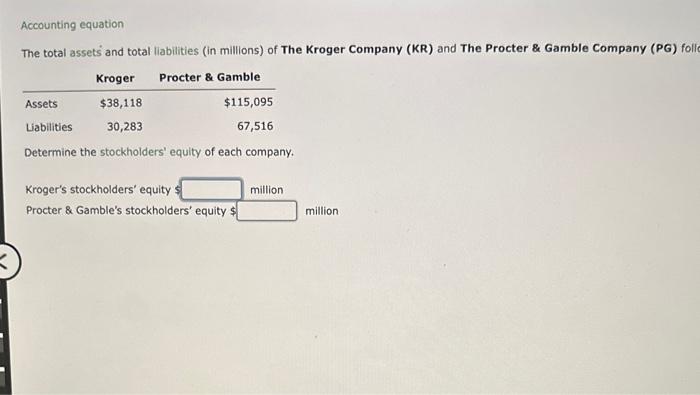 Solved Accounting equation The total assets and total | Chegg.com