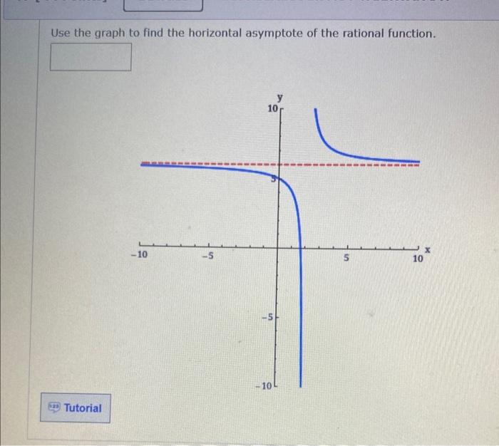 use the graph yo find the horizontal asymptote of the | Chegg.com