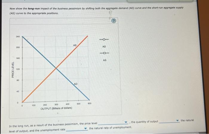 Solved The following graph shows the economy in long-run | Chegg.com